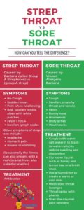 Strep Throat or Sore Throat: How to Tell?